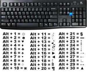 How to type Special Characters and Letters in Windows 11