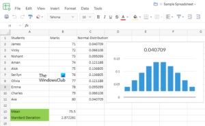 Best free Online Spreadsheet Maker software and tools