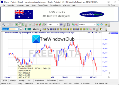 Best Free Stock Analysis Software for Windows 11/10