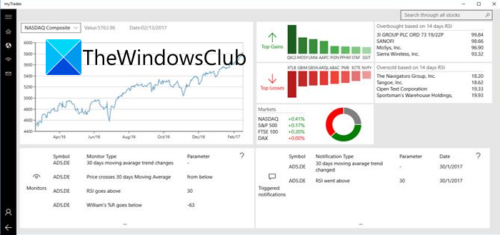 Best Free Stock Analysis Software for Windows 11/10
