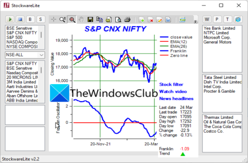 Best Free Stock Analysis Software for Windows 11/10
