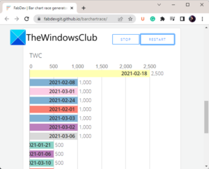 Create Animated Graphs and Charts online free