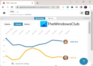 Create Animated Graphs and Charts online free