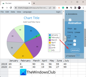 Create Animated Graphs and Charts online free