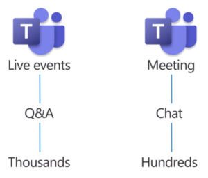 How to schedule Microsoft Teams Live Event?