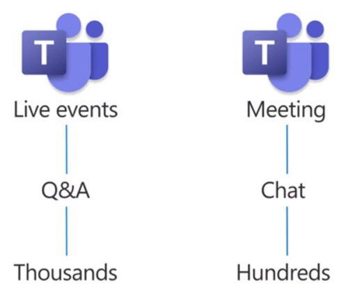 How to schedule Microsoft Teams Live Event?