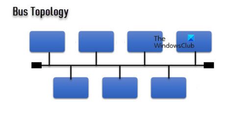 Types of Topology in Computer Network explained