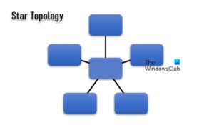 Types of Topology in Computer Network explained