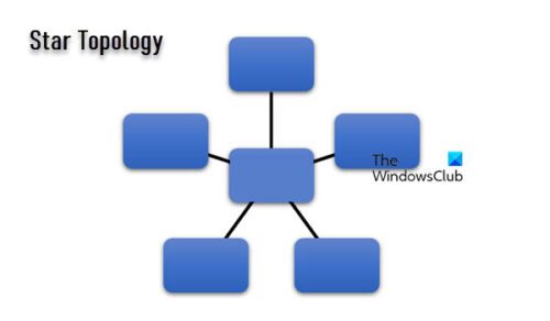 Types of Topology in Computer Network explained