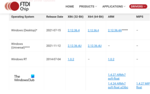 How to install FTDI drivers in Windows 11/10