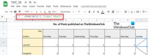 How to put Diagonal Line through Cell in Excel or Google Sheets