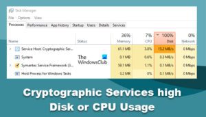 Cryptographic Services high Disk or CPU usage