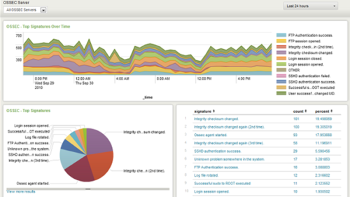Free Intrusion Detection and Prevention software for Windows PC