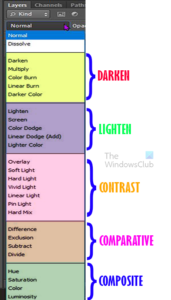 How to use Layer Blending Modes in Photoshop