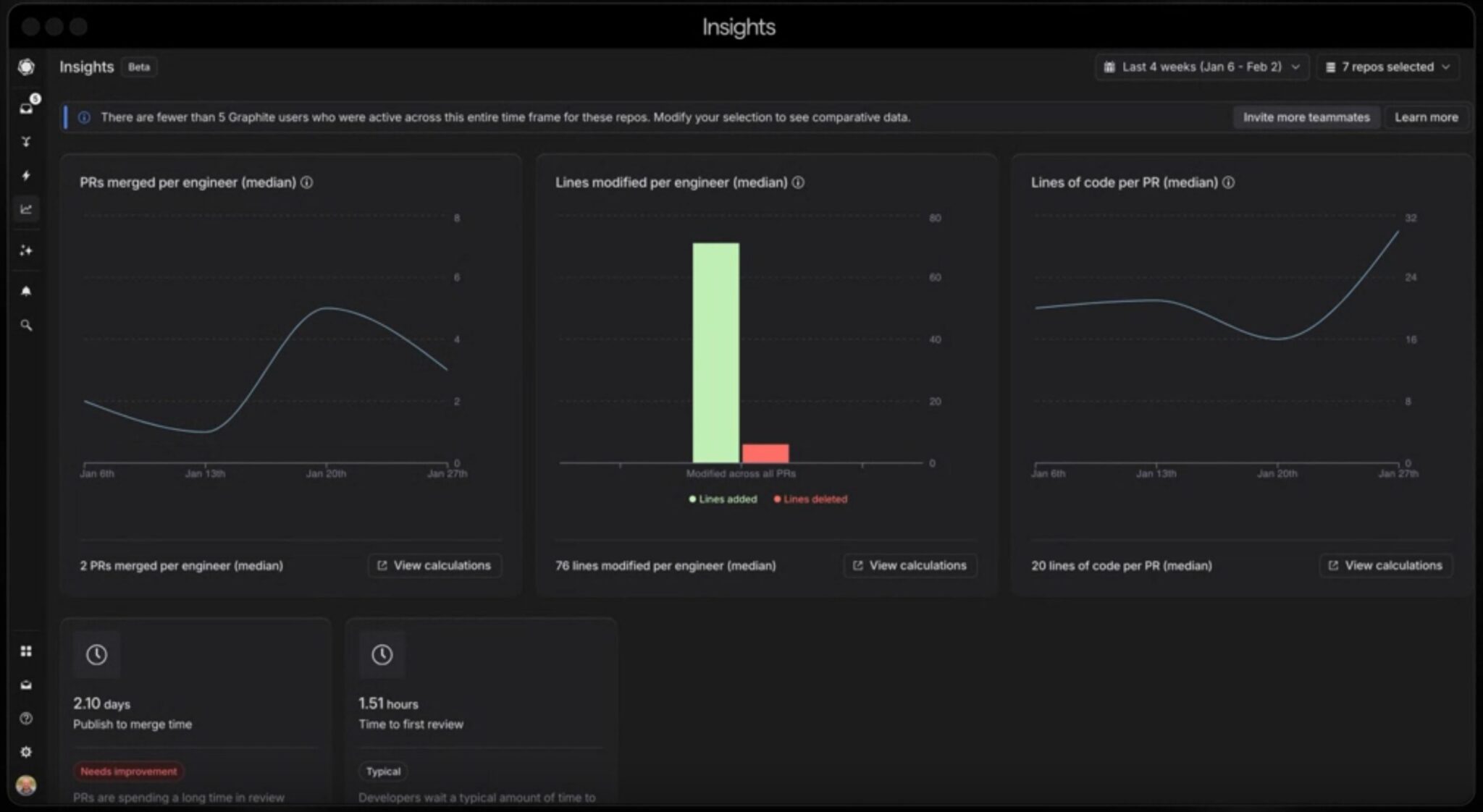 Best Git GUI clients for Windows 11/10
