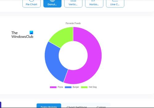 Best free Online Graph Makers