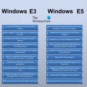 Windows 10/11 Enterprise E3 vs E5 comparison and differences