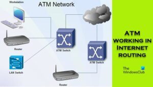How to create a Network Bridge in Windows 11/10