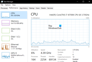 What should CPU utilization be when gaming?