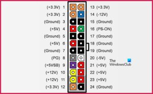 How to test the Power Supply Unit (PSU) of your computer