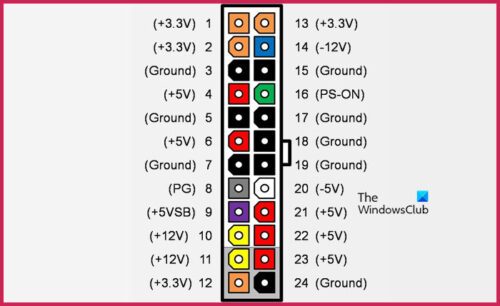 How to test the Power Supply Unit (PSU) of your computer