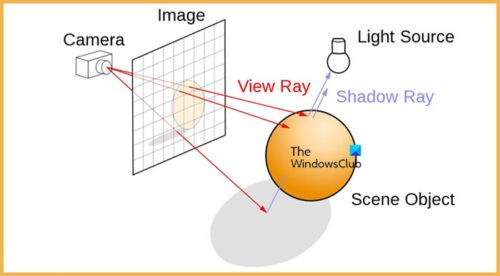 Path Tracing vs Ray Tracing for Gaming Visuals