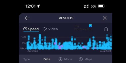 Meaning of 5G UC vs 5G UW icon on T-mobile smartphone
