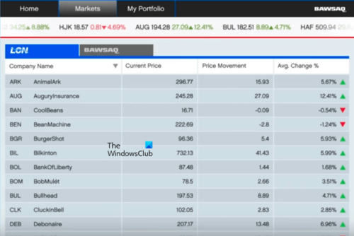 Top 10 GTA 5 Money Cheat Code List