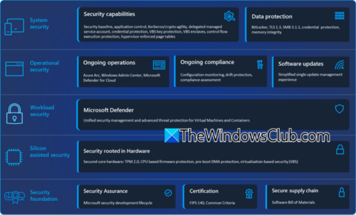Windows Server 2025 Security features PDF download