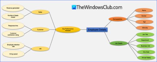How to create a Mind Map in Excel