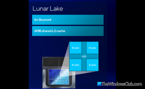 What is Intel Lunar Lake? How is it powerful for PC?