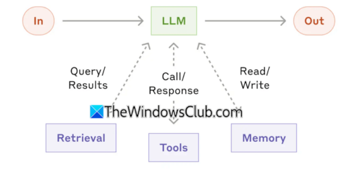 Create AI agents using LLMs Claude, Copilot, ChatGPT, Gemini
