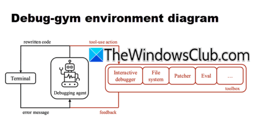 What is Debug-Gym Tool from Microsoft Agentic AI