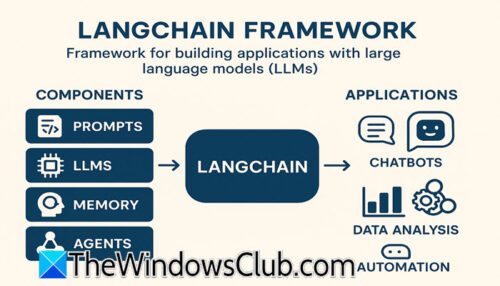 Best frameworks to build Multi-Agent AI program