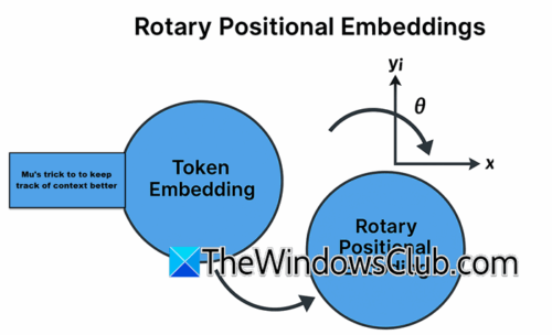 How Mu Language Model acts as an Agent in Windows Settings