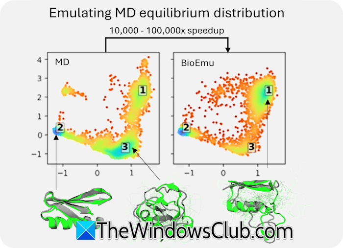 What is Biomolecular Emulator (BioEmu) from Microsoft AI?