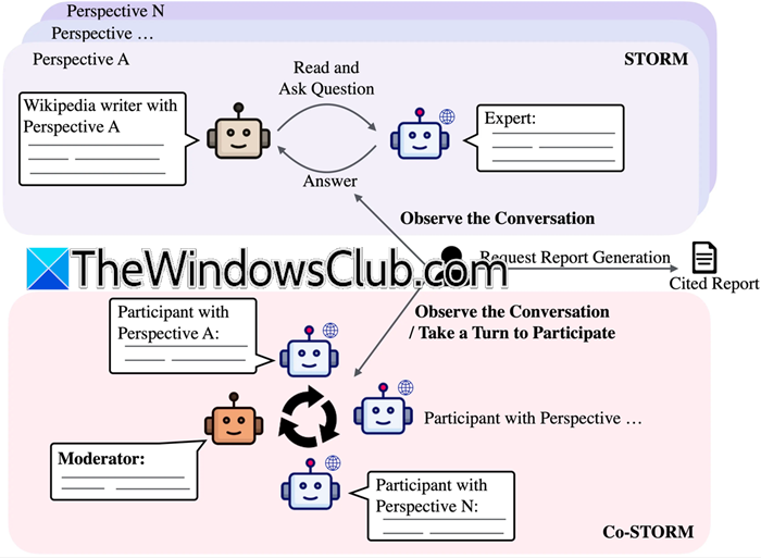 Best AI tools for Research Paper Writing