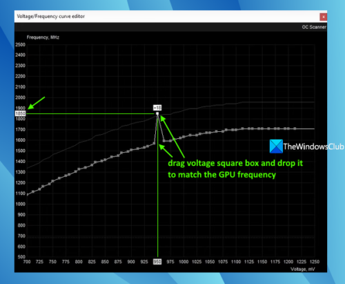 How to undervolt GPU? Is it good or bad to do so?