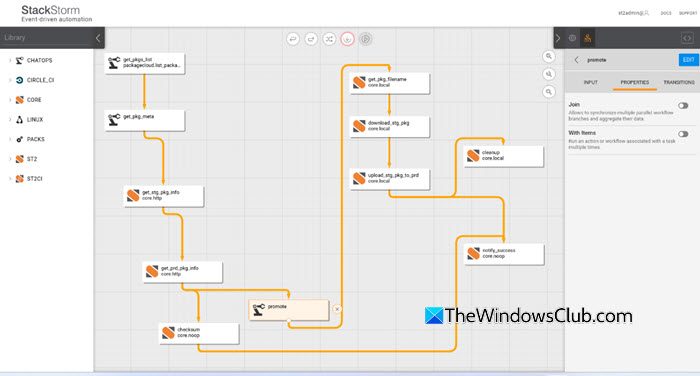 Top 10 Free AI Workflow Automation Tools