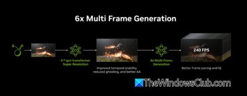 How to enable DLSS 4.5 on supported GPU