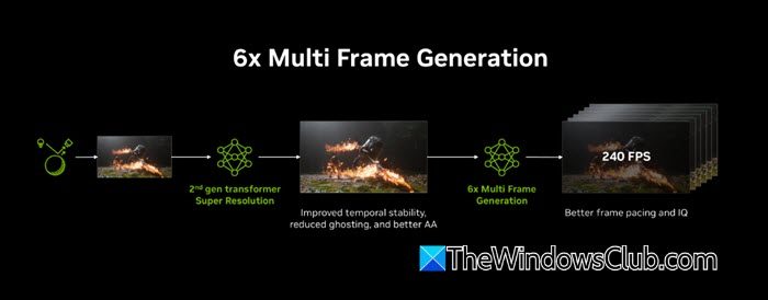 How to enable DLSS 4.5 on supported GPU